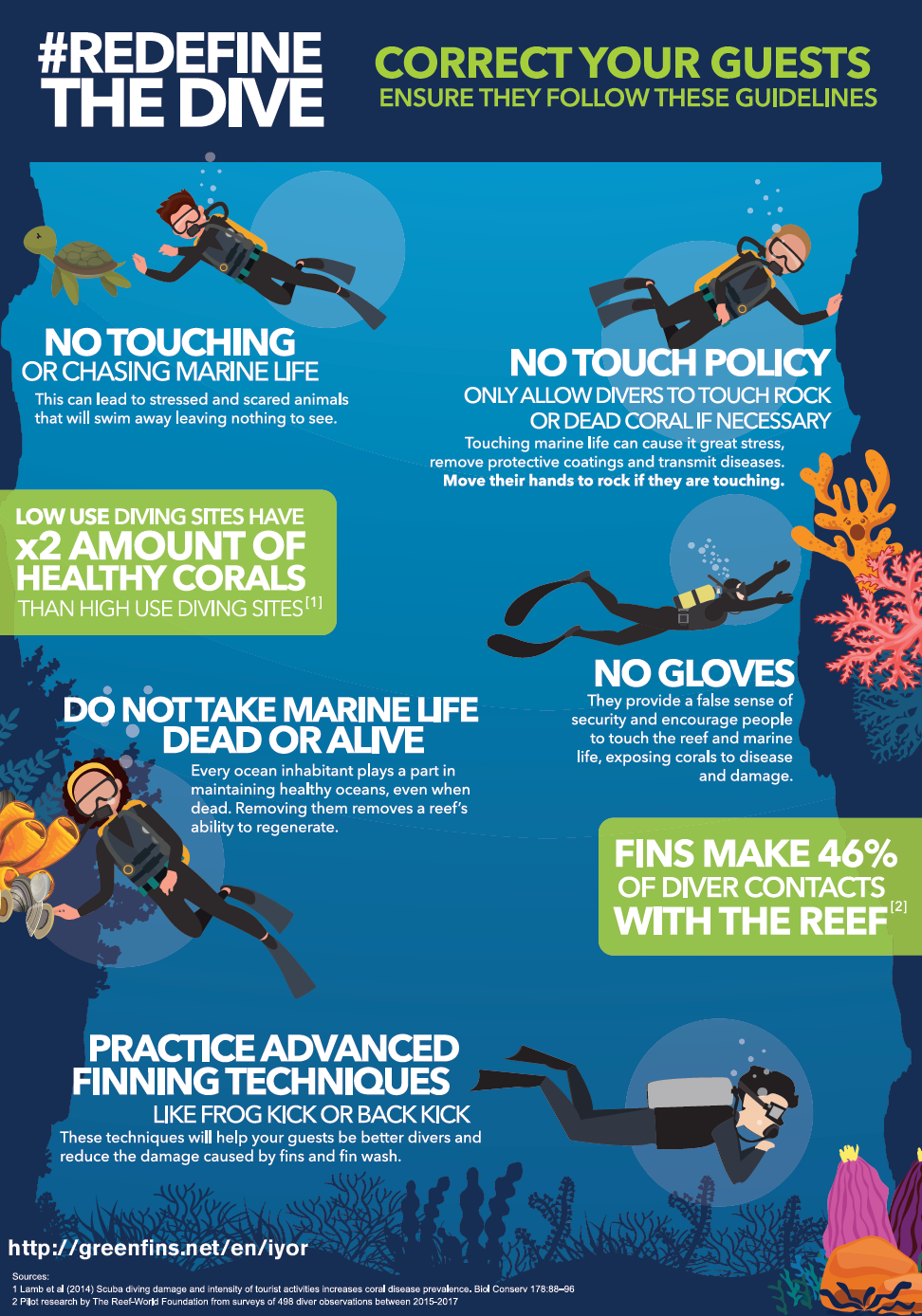 Green Fins Initiative for Positive Change - NAUI Worldwide